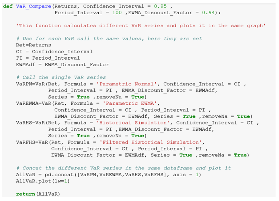 Value At Risk In Python Shaping Tech In Risk Management Bsic
