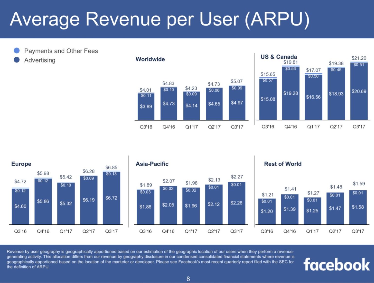 The Rise Of User-Based Valuation In Tech – BSIC | Bocconi Students ...