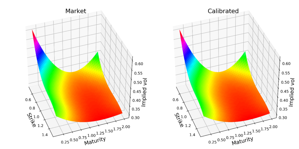 If volatility be rough with you, be rough with volatility – BSIC ...