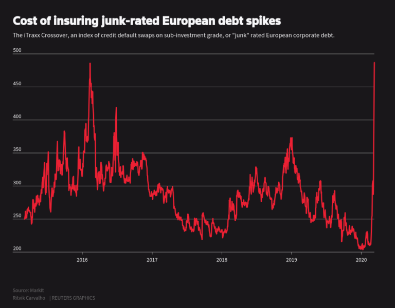 Credit Default Swaps: indices, curves and their relationship to ...