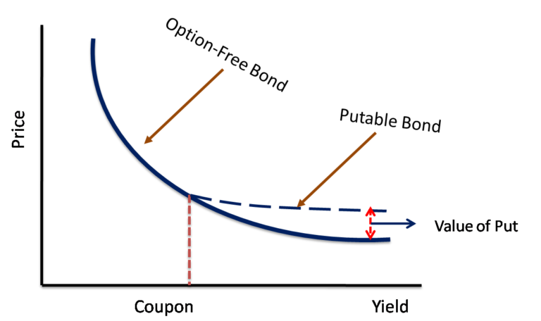 Barbell and Bullets: Fixed Income Portfolios for Turbulent Times – BSIC ...