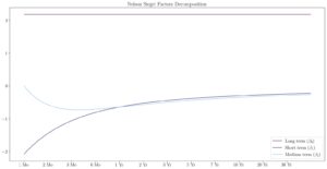 A Primer on Yield Curve Construction – BSIC | Bocconi Students ...