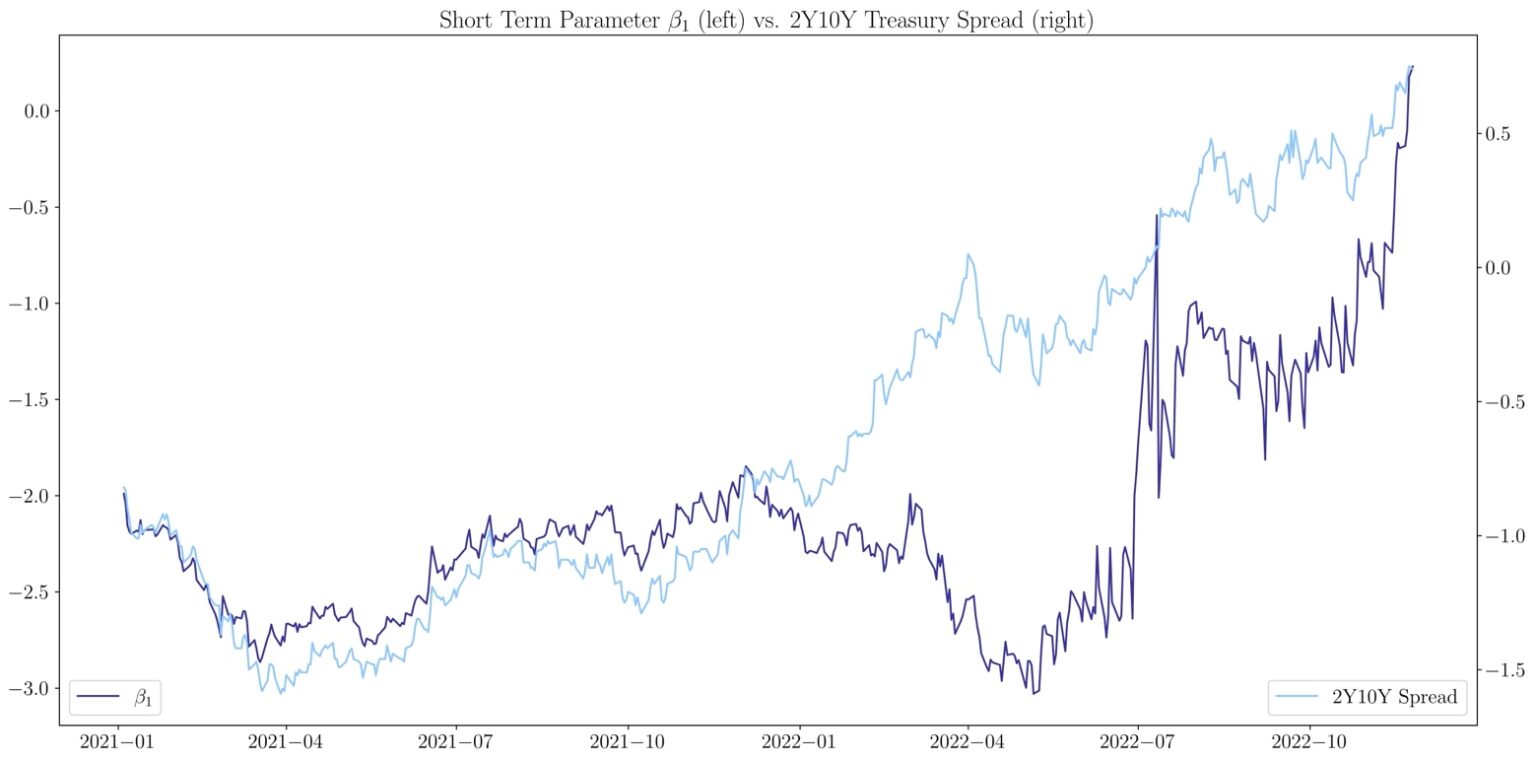 A Primer on Yield Curve Construction – BSIC | Bocconi Students ...