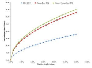 Modelling Transaction Costs and Market Impact – BSIC | Bocconi Students ...
