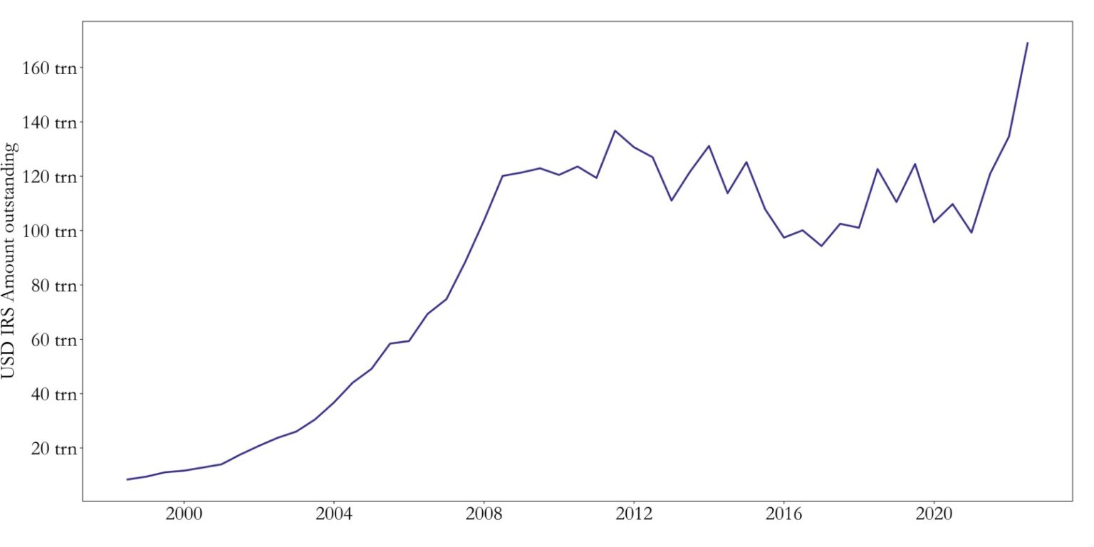 Modelling Swap Spreads – BSIC | Bocconi Students Investment Club