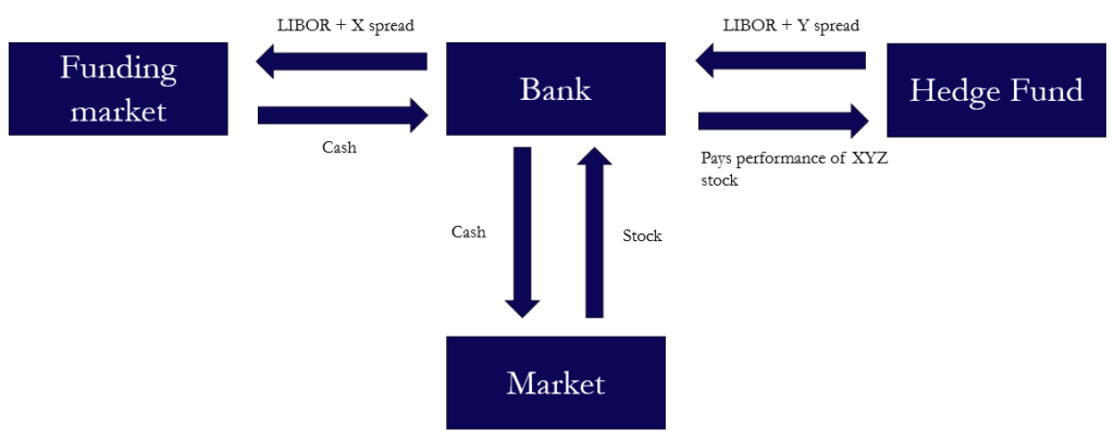 A Primer on Equity Swaps – BSIC | Bocconi Students Investment Club