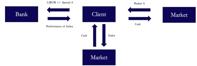 A Primer on Equity Swaps – BSIC | Bocconi Students Investment Club