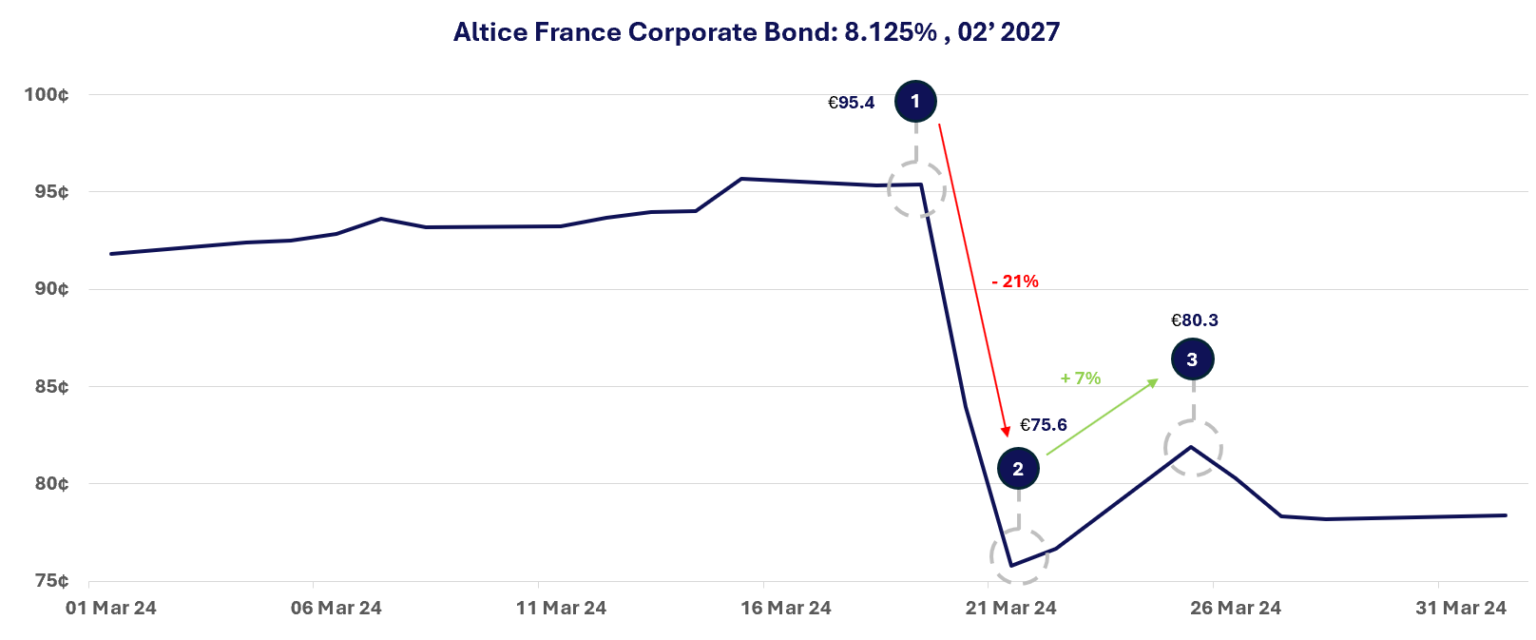 Drahi’s Dilemma: How Altice is Fighting to Stay Afloat – BSIC | Bocconi ...