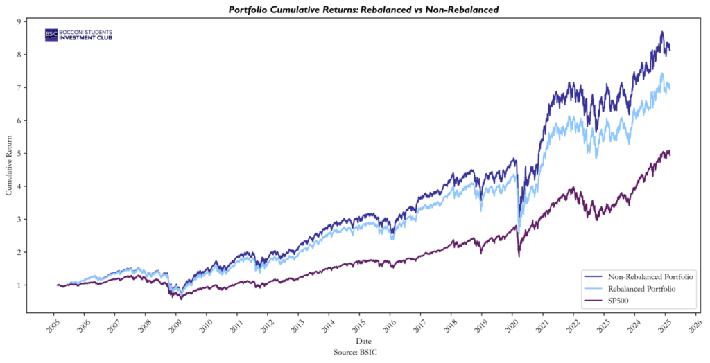Advanced Portfolio Optimization: HRP (Hierarchical Risk Parity) – BSIC ...