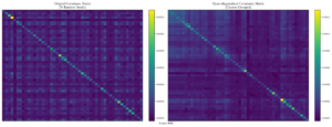 Advanced Portfolio Optimization: HRP (Hierarchical Risk Parity) – BSIC ...